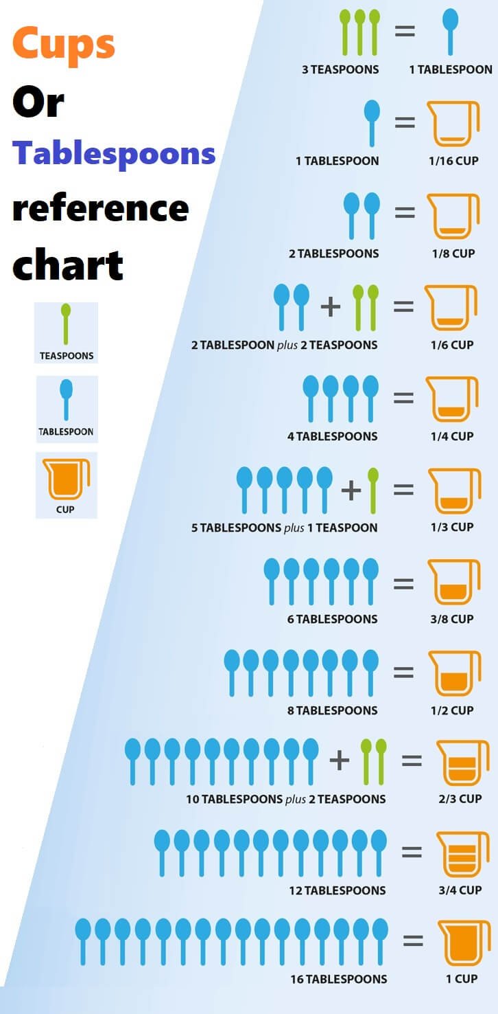 How Many Teaspoons In A Tablespoon Healthier Info how-many-teaspoons-in-a-tablespoon-healthier-info